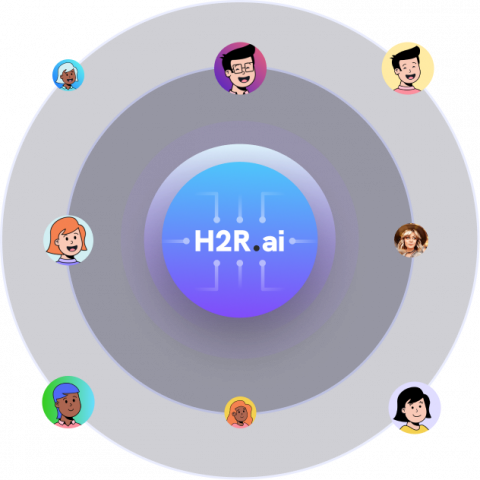 World’s Best AI-Based HR Management Software | H2R.ai