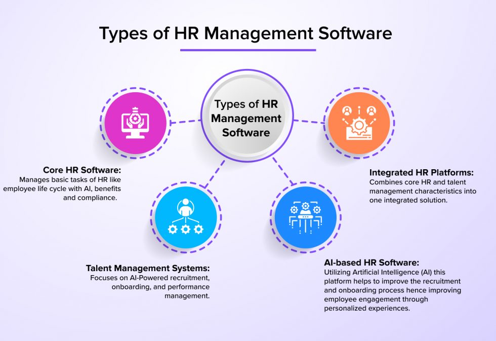The ultimate Guide to Choose the Best HR Software in 2025