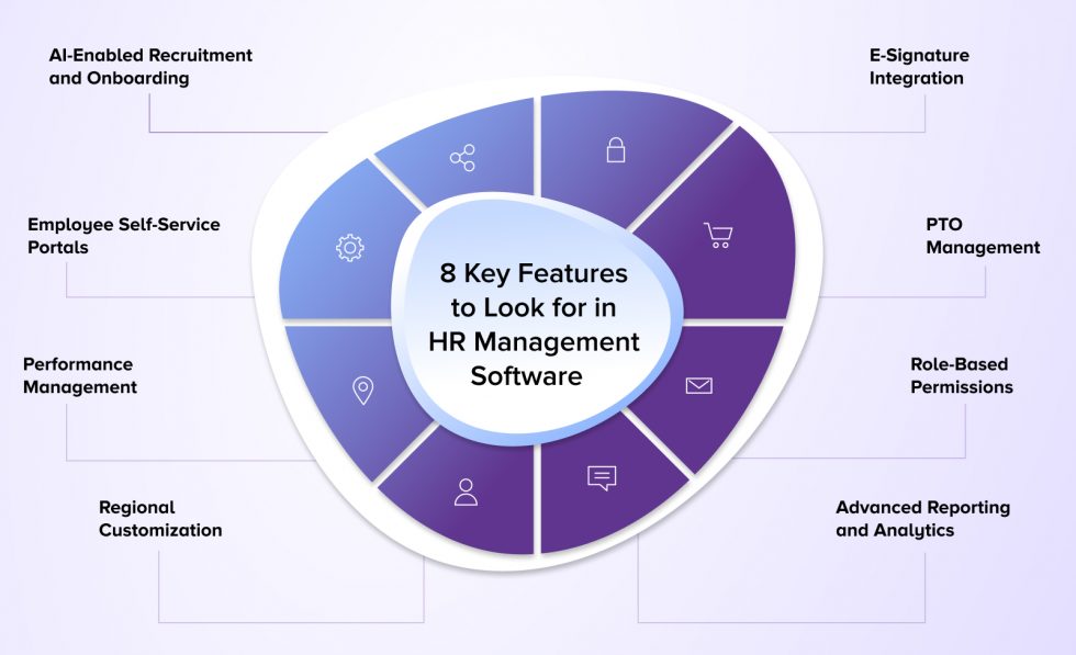 The ultimate Guide to Choose the Best HR Software in 2025